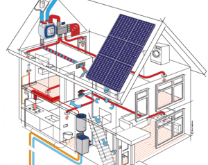 Technische installaties